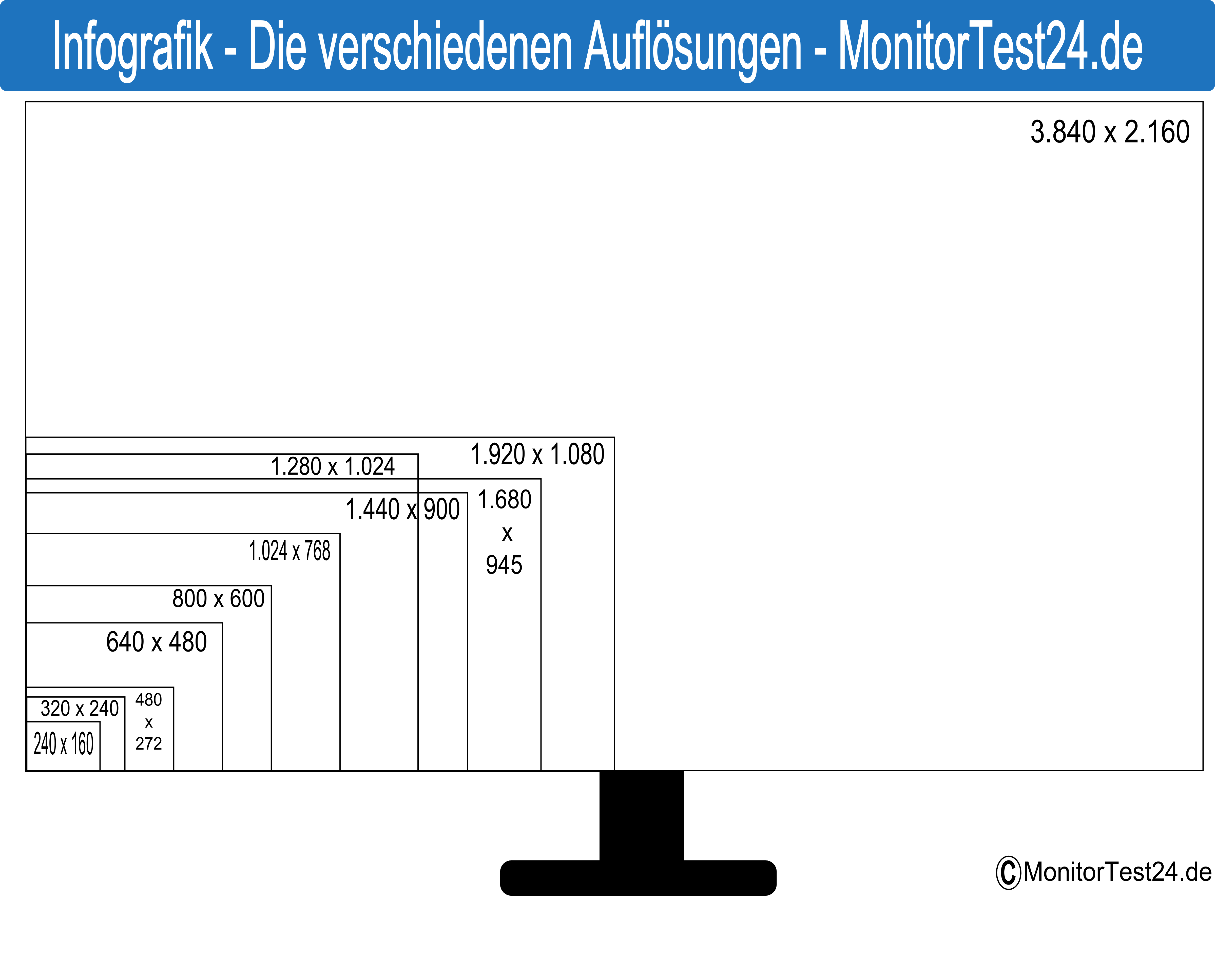 Monitor Test - Auflösung - Wenn es um einen Monitor geht, ist die ...